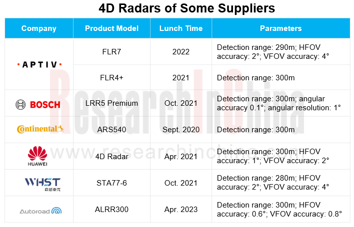 ADAS and Autonomous Driving Tier 1 Research Report, 2023 - Foreign Companies - ResearchInChina
